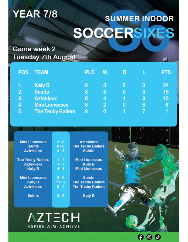 Summer Sixes Year 7/8 Fixtures/Results | Aztech Soccer