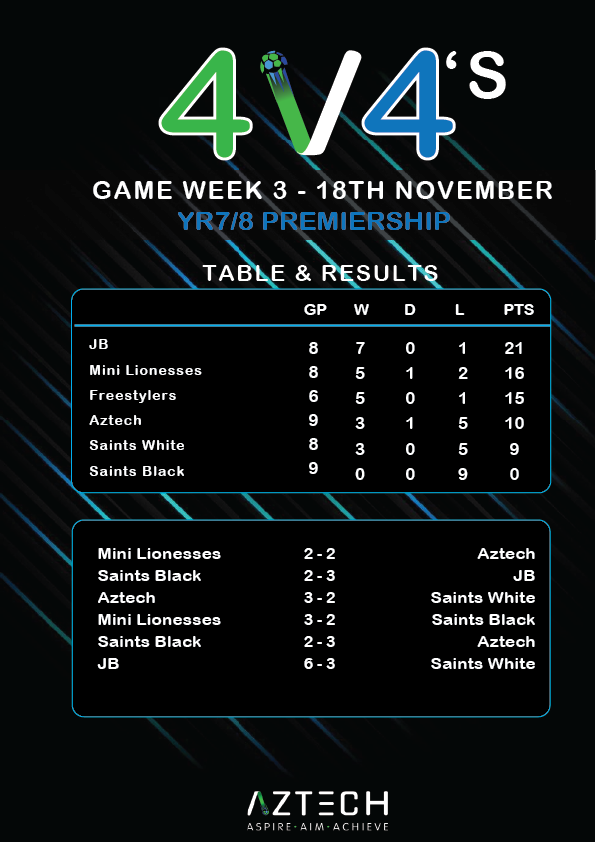 4v4s Y7 & Y8 Fixtures | Leagues | Aztech Soccer