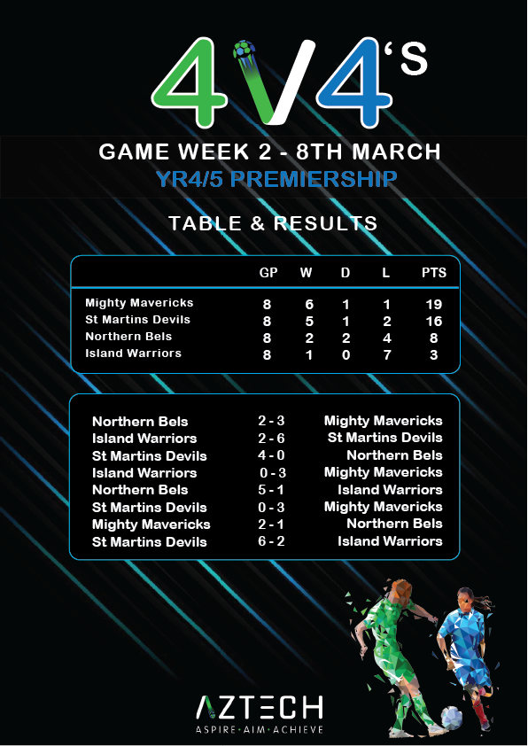 4v4s Y4 & Y5 Fixtures | Leagues | Aztech Soccer
